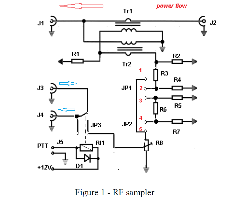 RF Sampler für Pre-Distortion Feedback von Helmut, DC6NY - CQ-NRW.de